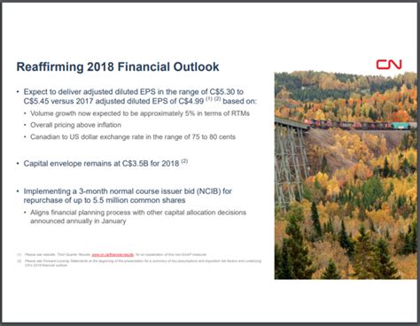 Canadian National Railway Dividend Growth Through All Economic Cycles