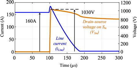 Figure From Fault Current Bypass Based LVDC Solid State Circuit Breakers Semantic Scholar
