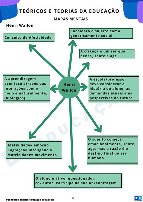 Como Fazer Mapas Mentais Para Concursos Passos Exemplos
