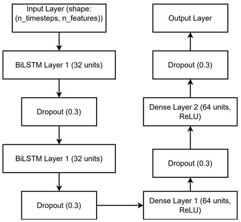 Deep Transfer Learning Strategies For Crop Yield Prediction Using Climate Records And Satellite
