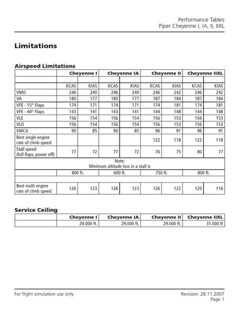 Performance Tables Aerospace Engineering Aircraft