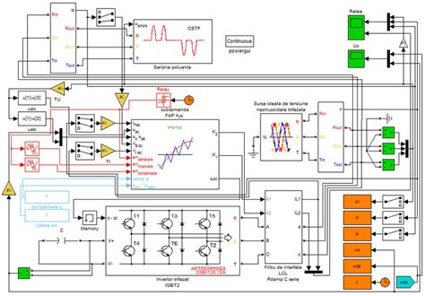 The Complete Simulink Model Of The Active Filter System Download The Complete Simulink Model Of The Active Filter System Download