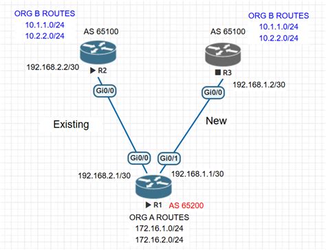 Bgp Auto Failover Cisco Community