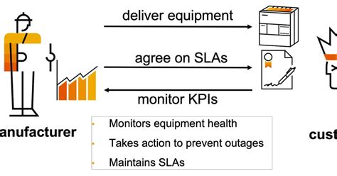 Sap Datasphere Seamless Extraction Of Business Insights In Multi Cloud Environments With Hana