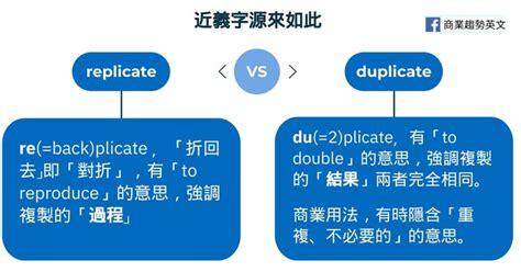 格林法則英語單字記憶 看懂英文《華爾街日報》超簡單：掌握500個關鍵單字，隨時與商業世界接軌，精彩內容分享。（博客