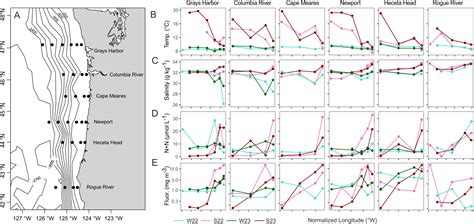 Frontiers Impact Of Oceanographic Gradients And Marine Heatwaves On