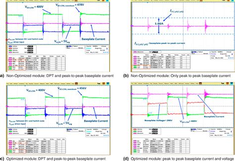 Figure 8 From Double Sided Integrated Gan Power Module With Double Pulse Test Dpt Verification
