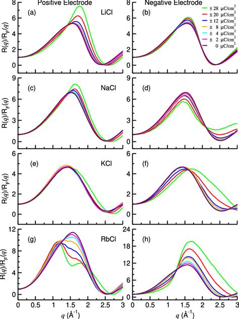 X Ray Reflectivity R Q R Q F Download Scientific Diagram