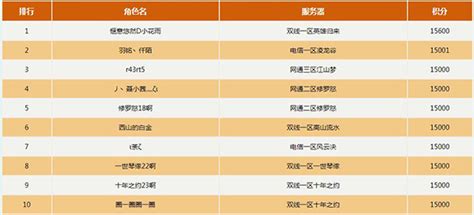 武林外传秋季大促销第一期新人榜 牛人榜揭榜 武林外传游戏官方网站今日新区豪礼相送