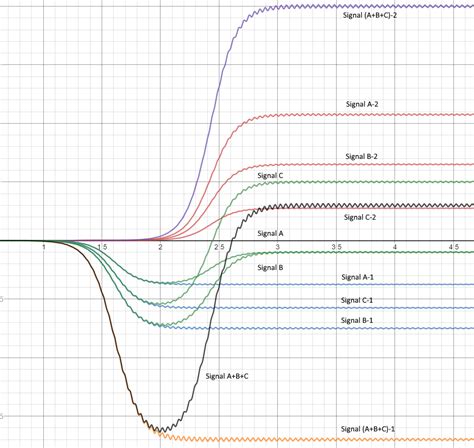 Decomposition Advice Needed For Separating Channel Signals Signal Processing Stack Exchange