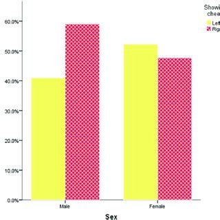 Face Posing By Sex Doi 10 1371 Journal Pone 0038940 G001 Download Scientific Diagram