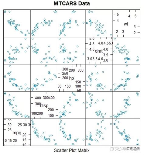 Pb代码graph绘图表r语言进阶之lattice绘图 Csdn博客