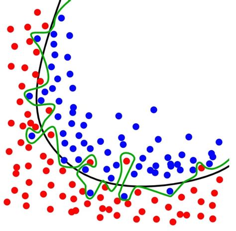 Understanding Simple Neural Network Training Technical Articles