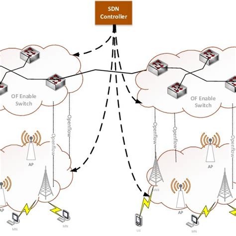 C Ran Left Vs D Ran Architecture Right Download Scientific Diagram
