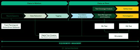 Adas和自动驾驶验证测试adas 自动驾驶 自动驾驶ad测试解决方案 安亚信