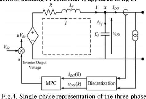 Figure 1 From Control And Operation Of A Dc Grid Based Wind Power
