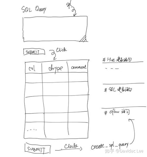 flask web 小项目——sql 建表语句生成器 知乎
