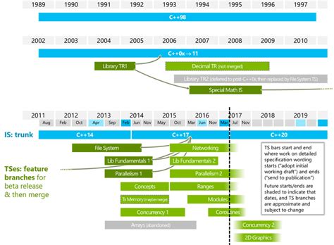 【c20协程原理】从linux线程、线程与异步编程、协程与异步，一文带你弄清楚 知乎