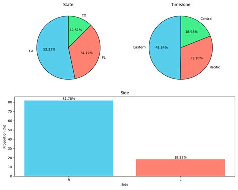 research on traffic accident severity level prediction model based on