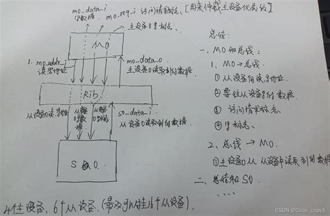 七、risc V Soc内核——总线 代码讲解rib总线 Csdn博客