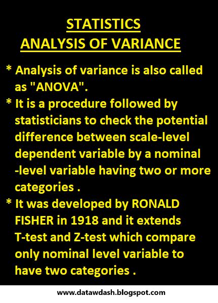 statistical concept of hypothesis testing anova artofit