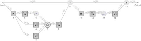 What Is Chatgpt Doing And Why Does It Work—stephen Wolfram Writings