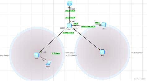 华为无线覆盖 跨三层隧道转发 爱生活爱网络的技术博客 51cto博客