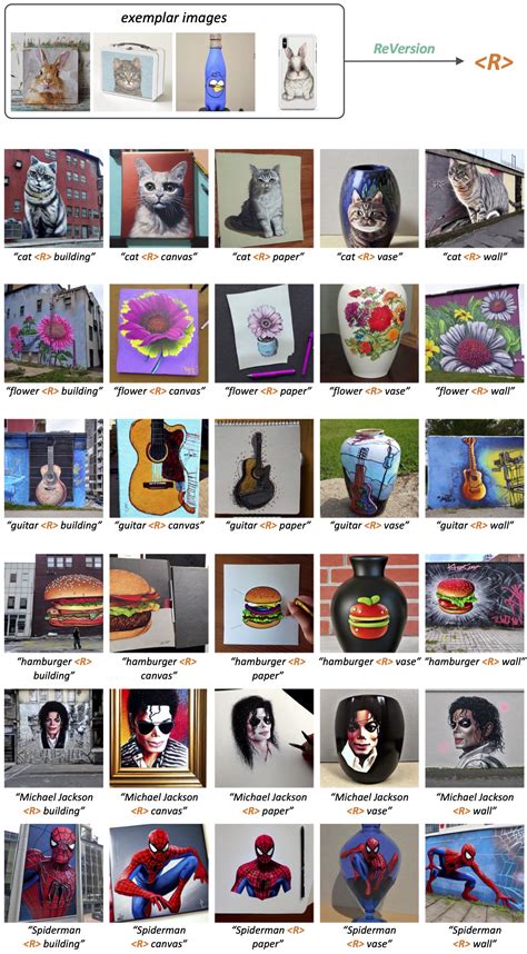 Reversion Diffusion Based Relation Inversion From Images