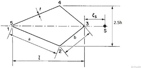 SOLVED Figure 1 Shows The Singly Symmetrical Cross Section Of A Thin