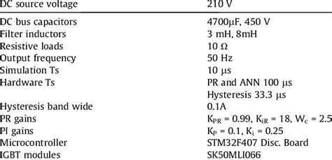 Simulation And Experimental System Specifications Download Scientific Diagram