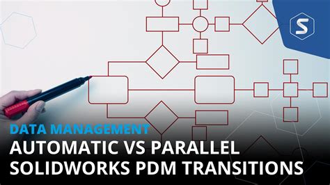 Automatic Vs Parallel Transitions In Solidworks Pdm