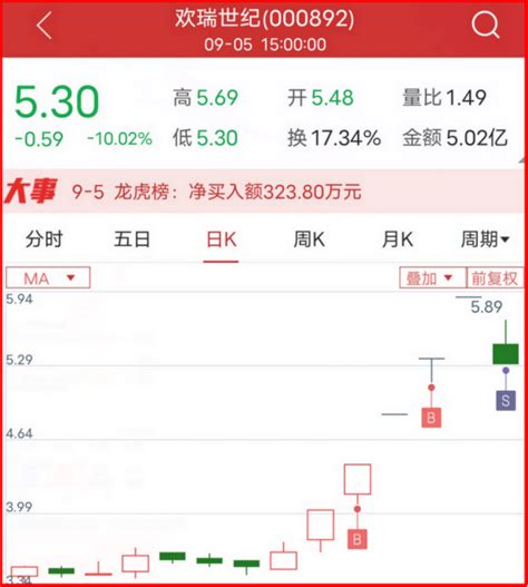 9月6日明日超前一步复盘 策略 财富号 东方财富网