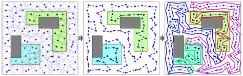 sensors free full text a novel cooperative path planning for multi