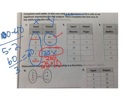 understanding functions math algebra functions showme