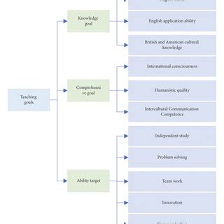 Teaching Model Of CDIO Concept Download Scientific Diagram