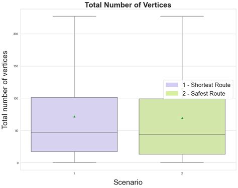 size of segments and the total number of vertices download