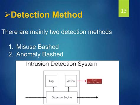 Intrusion Detection Systemids Ppt