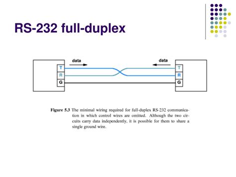 Ppt Cs335 Networking And Network Administration Powerpoint Presentation Id 6552917