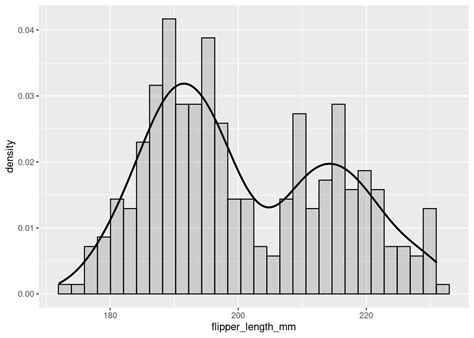 Chapter Different Geoms And When To Use Them Introduction To R