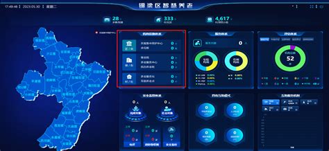 Bug 11100 【试运行】【养老大屏 首页】首页机构设施体系中数据全为0 铜梁区智慧养老云平台 禅道