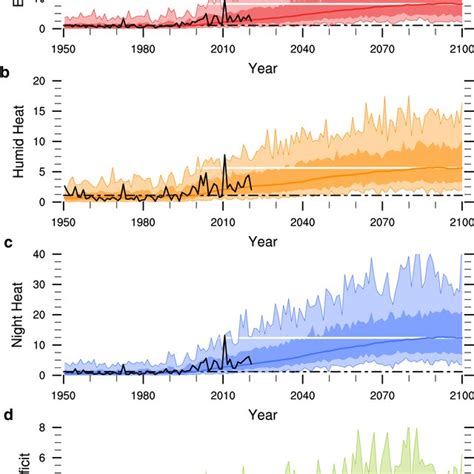 Excess Heat And Drought Metrics For Mpi Ge Against Download