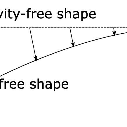 Problem Definition Example Of A Simple 2D Beam Constrained At The Download Scientific Diagram