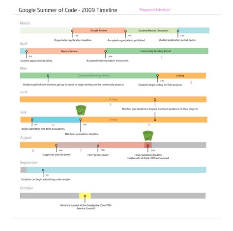 Google Sheets Timeline Template Free