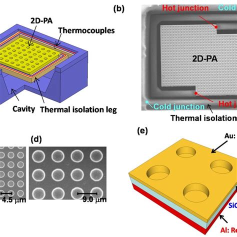 Measured Polarization Dependence Of Spectral Responsivity Of Developed Download Scientific