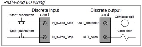 PLC Timer Instructions Timers In PLC Programming Ladder Logic