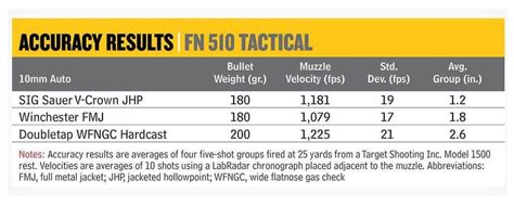 FN America Tactical In Mm Auto Pistol Handguns