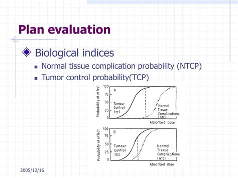 Ppt Establish The Ntcp Evaluation System For Radiotherapy Powerpoint