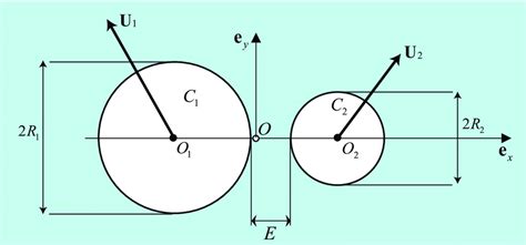 schematic diagram of the system two oscillating cylinders c j with