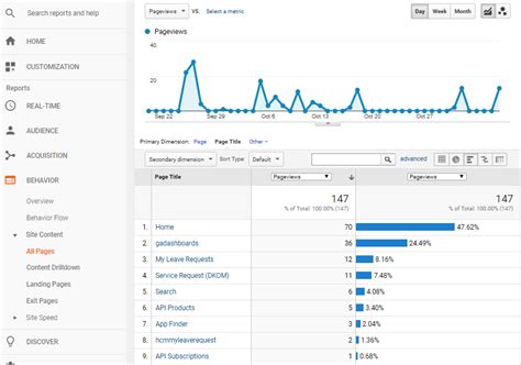 Tracking Sap Cloud Portal Sites Usage Data With Go Sap Community