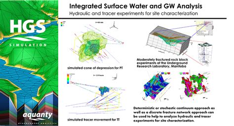 Tightly Coupled Groundwater And Surface Water Simulations